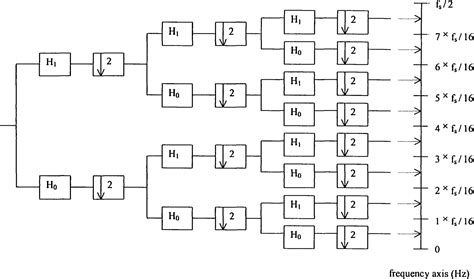 Figure 1 From Utility Of Spectrum And Wavelet Analysis Of Heart Rate