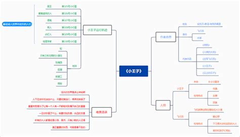 思维导图可打印模板分享 迅捷画图 思维导图可打印模板分享 迅捷画图
