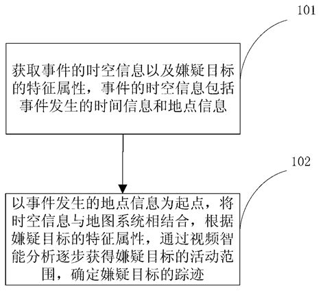 Intelligent Tracking Method And System For Suspected Target Eureka