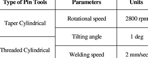 Friction Stir Welding Parameters Download Table