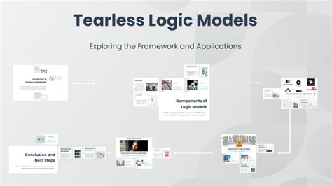 Tearless Logic Models By Kwami Abdul Bey On Prezi
