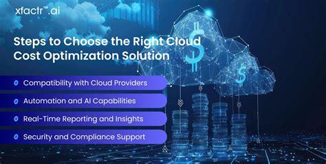 Cloud Cost Optimization Solutions For Enterprises In 2026