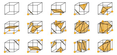 Marching Cubes And Co The Critical Section