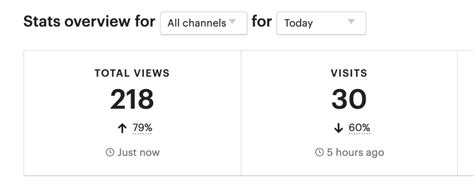 What You Can Learn From The Etsy Seller Dashboard Sarah Waggoner