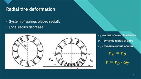 Dynamic Radius Of A Tire Youtube