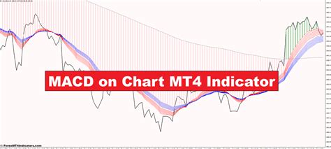 Macd On Chart Mt4 Indicator