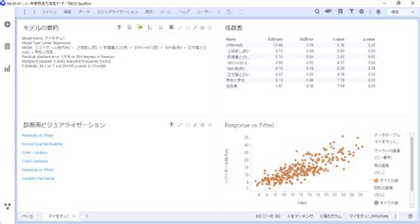 回帰分析の実行 ：spotfireナレッジベース Tibco｜nttドコモビジネスx（旧：nttコム オンライン）