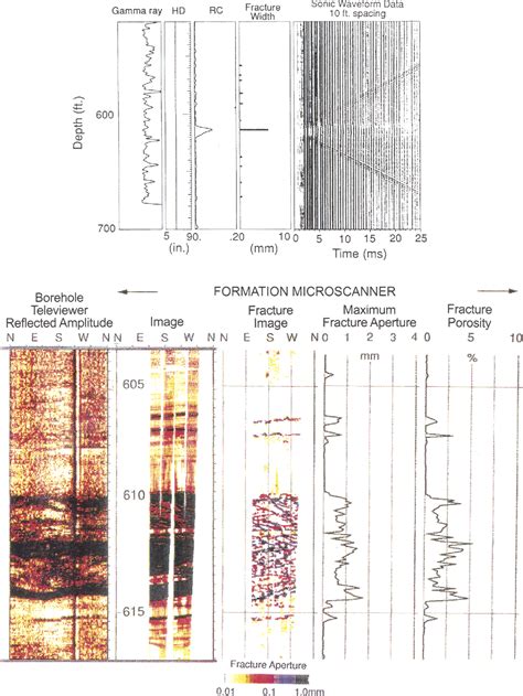 Figure 2 From An Integrated Interpretation Of Fracture Apertures