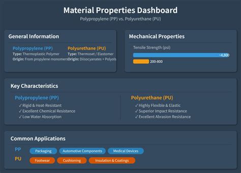 Polypropylene Vs Polyurethane Material Differences And Comparisons