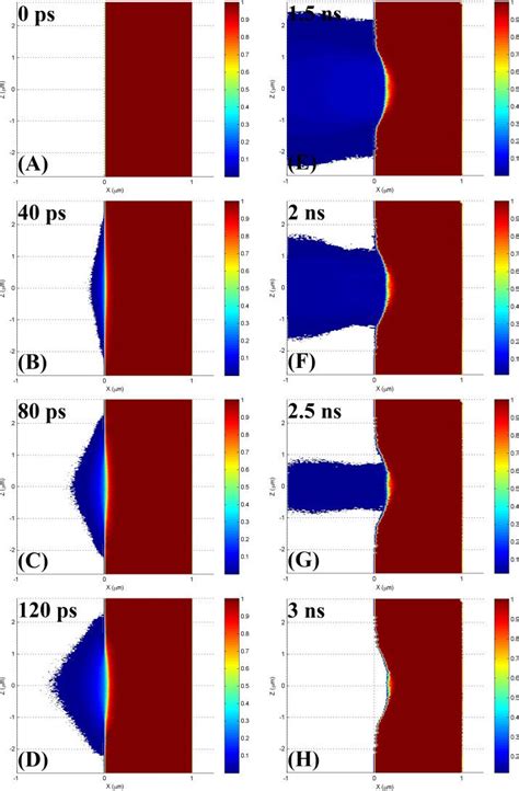 Density Profiles Of The Initial Target Morphology And Evolution Of A Download Scientific