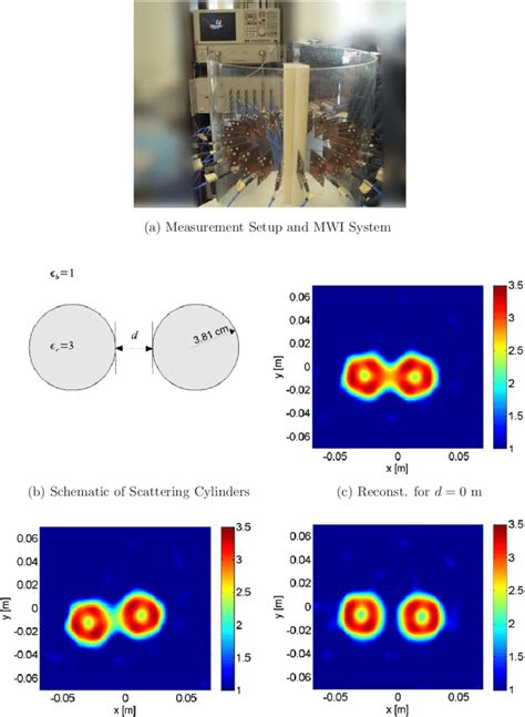 Reconstructions At F 45 Ghz For Experimental Datasets Of Two Download Scientific Diagram