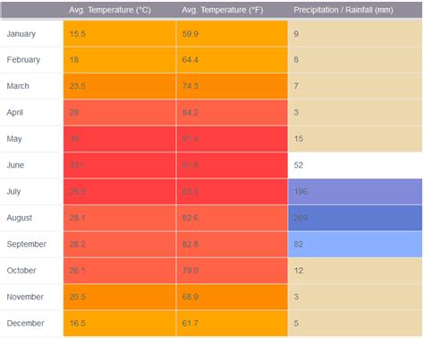 Weather In Jaipur Today Jaipur Climate And Weather Today Hourly