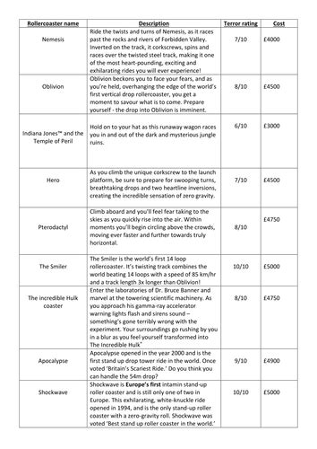 Designing A Theme Park Problem Solving And Reasoning With Measurement