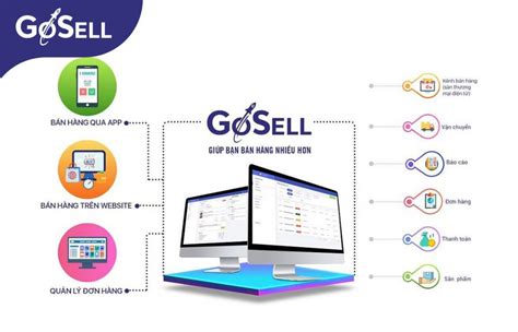 Kinh doanh điện tử là gì Những ví dụ điển hình về kinh doanh điện tử GOACADEMY HỌC VIỆN ĐÀO