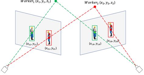 Calculate The 3d Coordinate By Using The Triangulation Algorithm