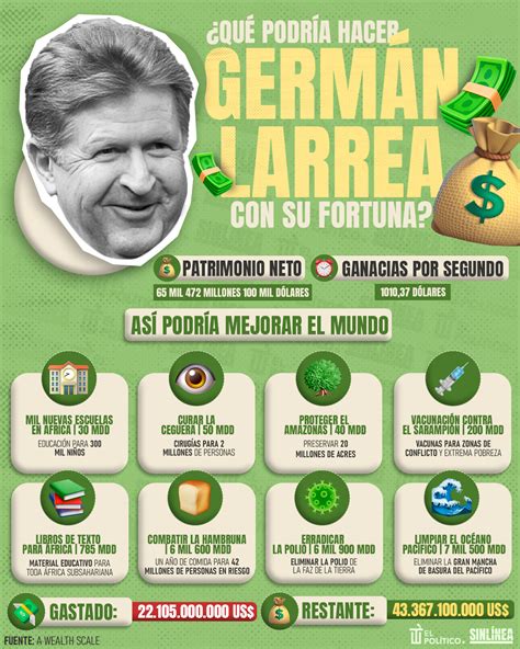 ¿cómo Podría Mejorar El Mundo La Fortuna De Germán Larrea