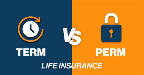 Chris Kampitsis Cfp® Chfc® Cexp™ Ricp® Cfbs® Aif® On Linkedin Term Vs Perm Life Insurance