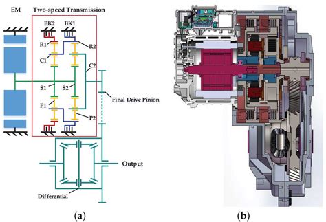 Understanding The Inner Workings Of A Hydrostatic Transmission