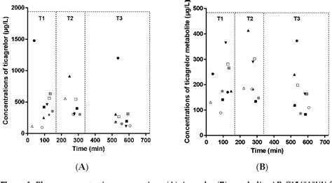 figure 2 from validation of an hplc ms ms method for the determination