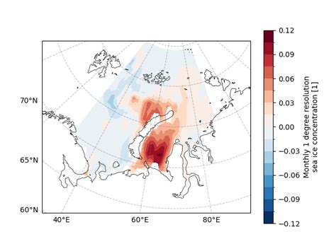 Basic Statistical Analysis — Easyclimate V202590 Documentation