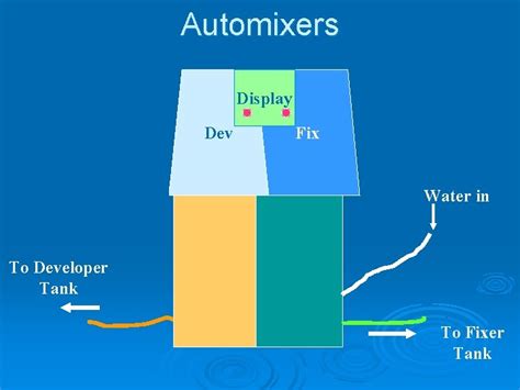 Radiographic Processing Processing Equipment Typical Manual Processing Unit