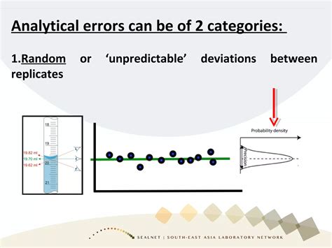 Measuring Data Quality Ppt
