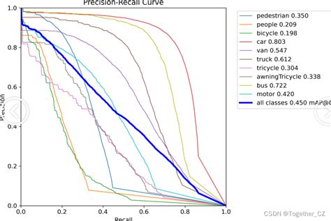 实践航拍小目标检测，基于yolov8全系列【nsmlx】参数模型开发构建无人机航拍场景下的小目标检测识别分析系统yolov8 小目标检测 Csdn博客