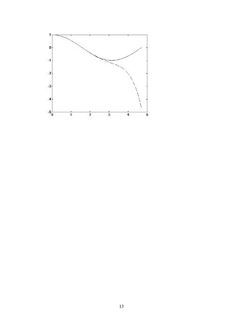 Docslide Us Solution Manual Applied Numerical Methods With Matlab For