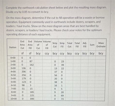 Solved Complete The Earthwork Calculation Sheet Below And