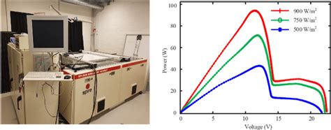 Experimental Evaluation Of The Mismatch Effect On A Solar Pv Module Download Scientific Diagram