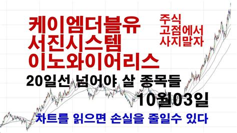주식 고점에서 사지말자 10월3일 케이엠더블유서진시스템이노와이어리스 Youtube