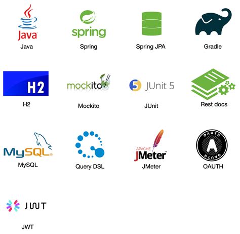 GitHub woowacourse teams smody 작심삼일에 지쳤을 때 Three More Days 스모디