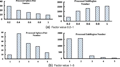 Pruning Effect On Different Data Distributions Download Scientific
