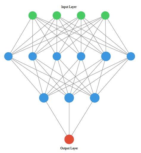 Gentle Introduction To Neural Networks — Understanding Deep Learning By Carla Martins Dev Genius