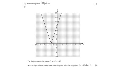 Modulus Functions Past Paper Questions Igcse Additional Maths Cambridge