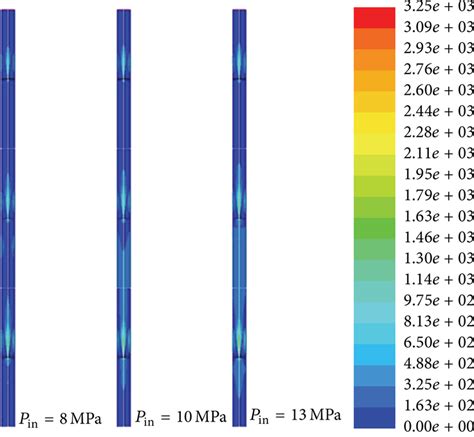 Velocity Magnitude Ms At Different Inlet Pressures Download