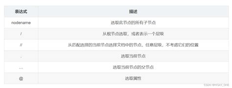 python爬取网页数据 python爬虫获取网页内容 uft8 csdn博客