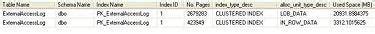 SQL Server Measuring Space Allocation And Index Distribution Database Journal