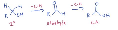 Chem 223 Flashcards Quizlet