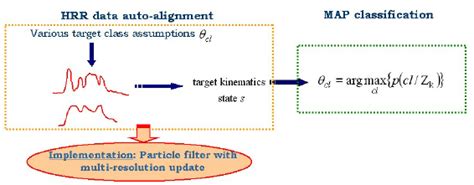 Data Processing Chain Download Scientific Diagram