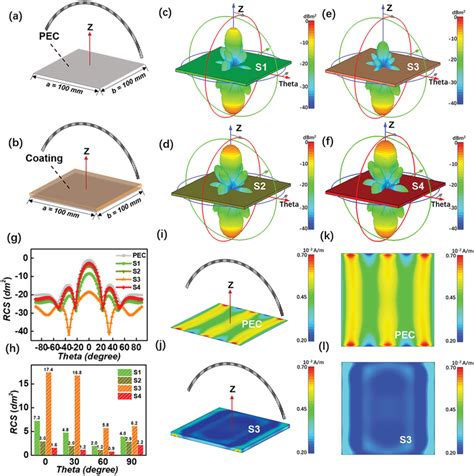Finite Element Simulation Models Of Simulation A Rectangle Pec
