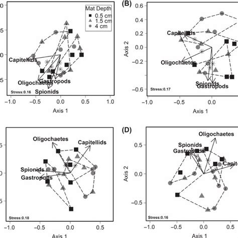 Schematic Of A Sediment Peeper And How Pore Water Profiles Are