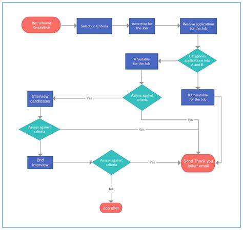 Er Diagram For Online Recruitment System ERModelExample