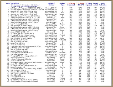 PCExpress System CPU Speed Stats