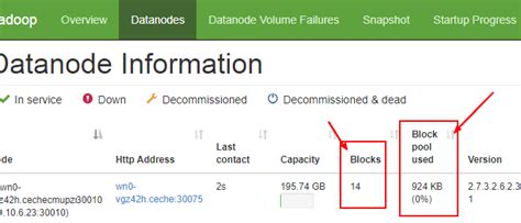 Hdfs Block Replication