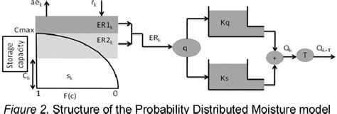 Figure 2 From Using An Informational Entropy Based Metric As A