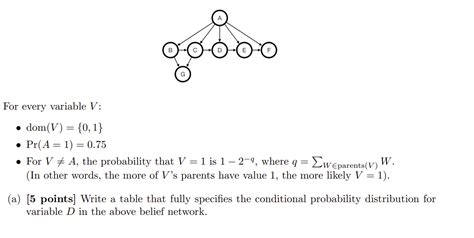solved variable elimination 75 points consider the belief