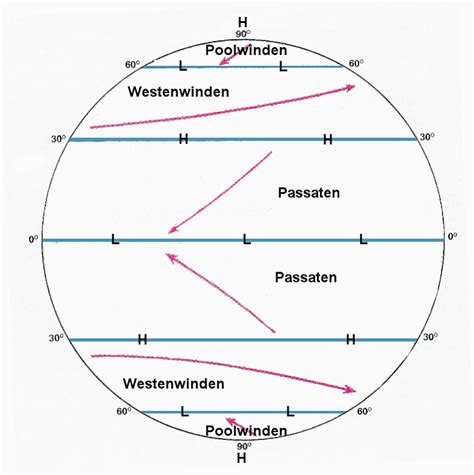 Passaat En Moesson Wikiwijs Maken