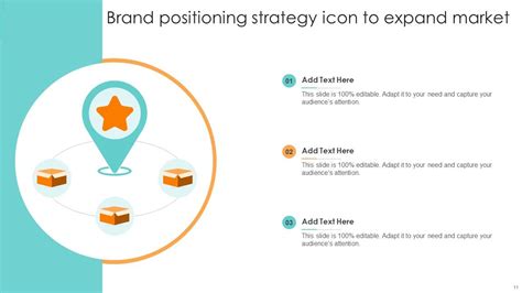 Brand Positioning Strategy Powerpoint Ppt Template Bundles Ppt Sample