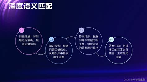 开放领域问答机器人2——开发流程和方案 智能问答机器人怎么开发 csdn博客